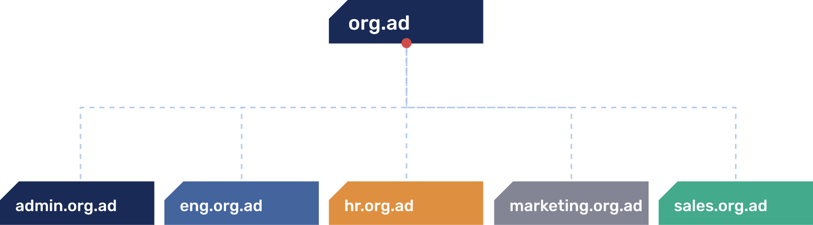 Ransomware and Active Directory - How to protect your network