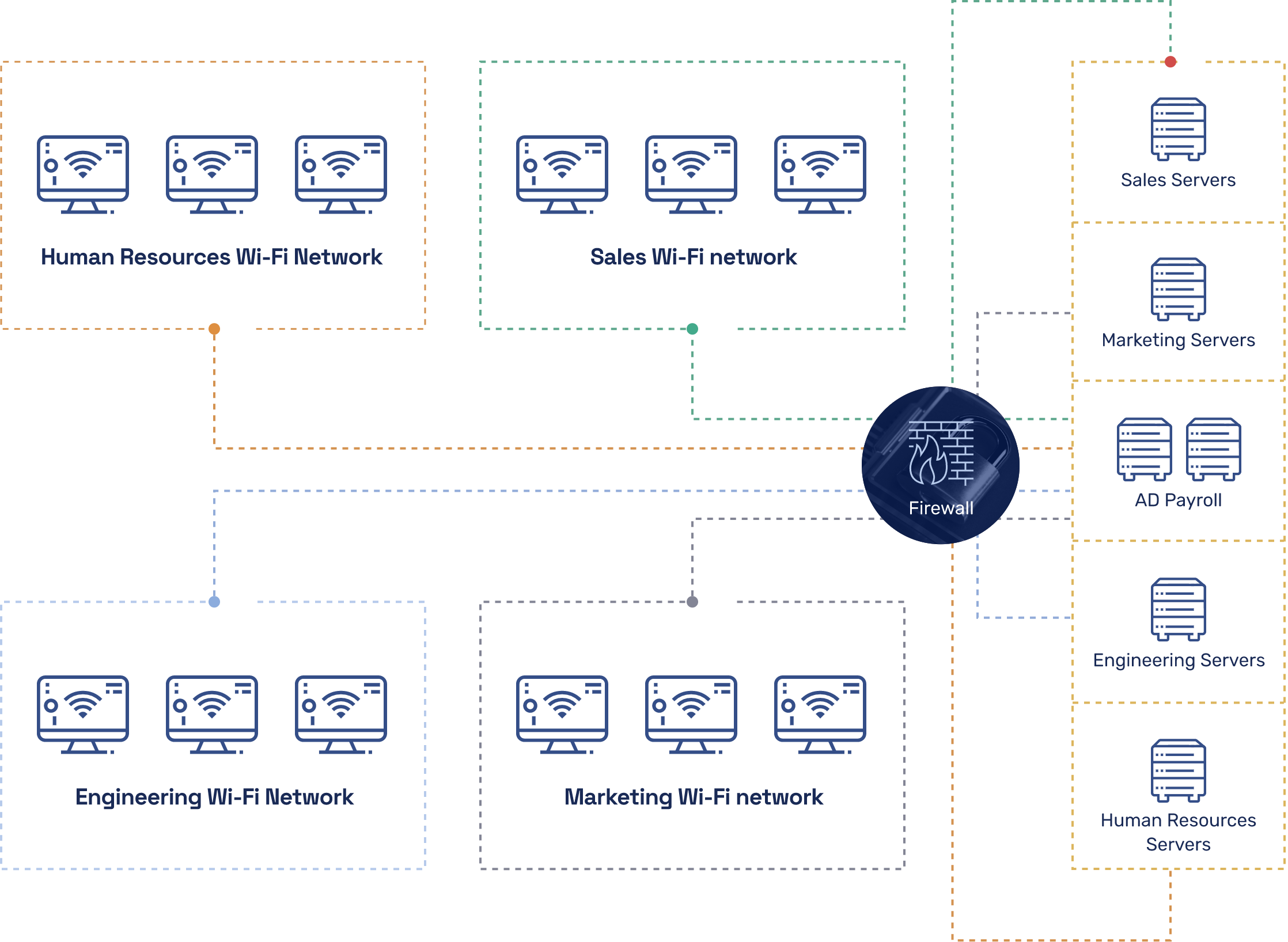 Ransomware and Active Directory - How to protect your network