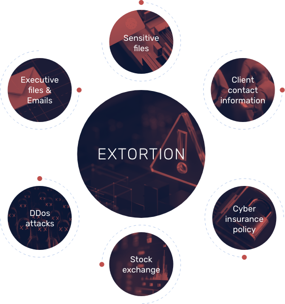 The Ransomware Ecosystem - RaaS, Extortion, Cryptocurrency