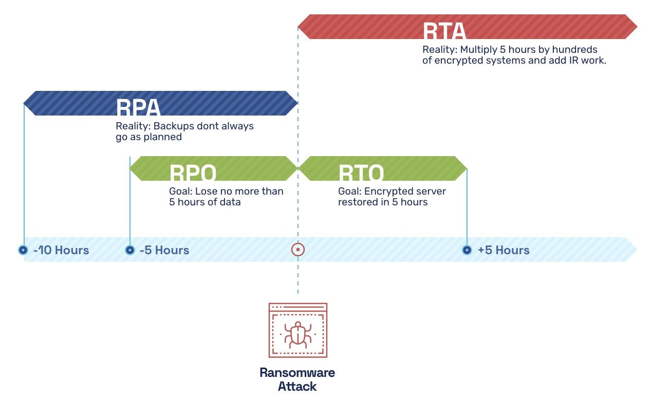 Creating Disaster Recovery and Incident Response Plans - A Guide.