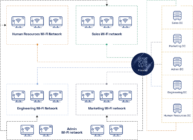 Ransomware and Active Directory - How to protect your network