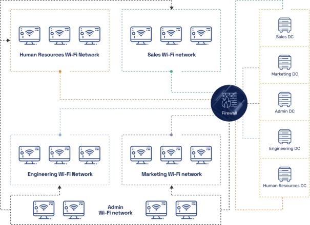 Ransomware and Active Directory - How to protect your network
