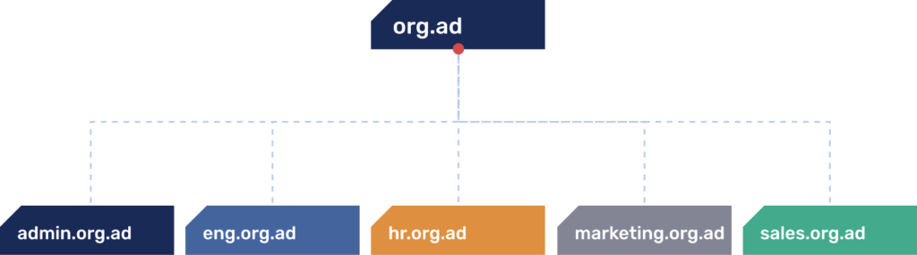Ransomware and Active Directory - How to protect your network