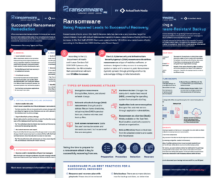 The Anatomy of a Modern Ransomware Attack - How Ransomware Works