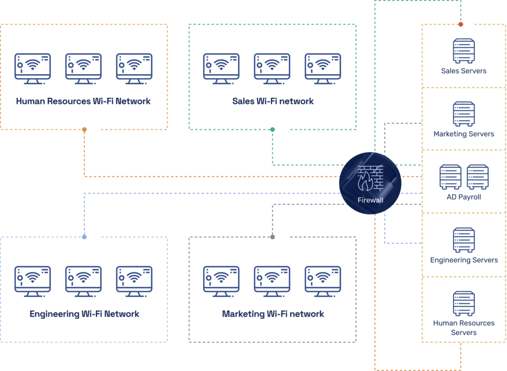 Ransomware and Active Directory - How to protect your network