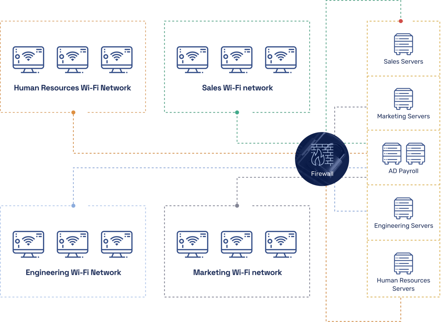 Ransomware and Active Directory - How to protect your network