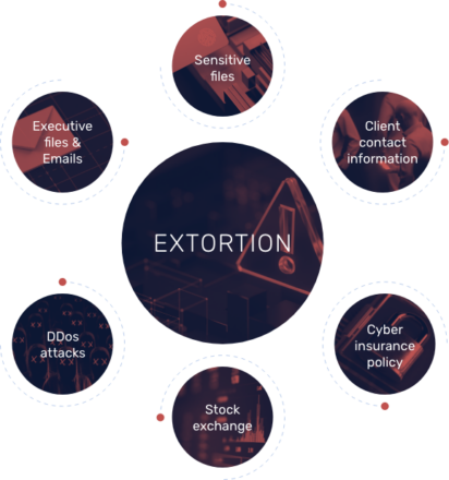 The Ransomware Ecosystem - RaaS, Extortion, Cryptocurrency