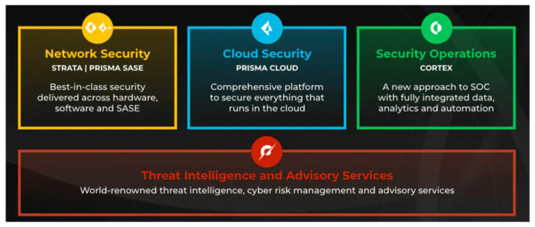 What Is Cybersecurity Consolidation? And Why Should You Care?