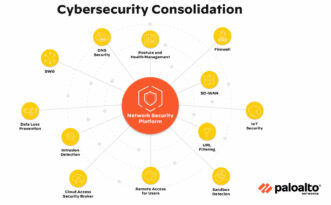 What Is Cybersecurity Consolidation? And Why Should You Care?