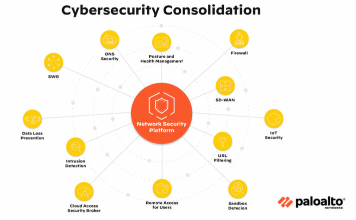 What Is Cybersecurity Consolidation? And Why Should You Care?