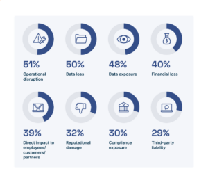 When It Comes to Ransomware Recovery, Seconds Count