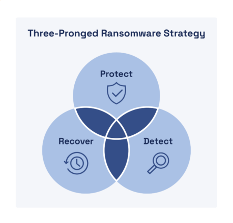 Rapid Containment Key to Recovering from a Ransomware Attack
