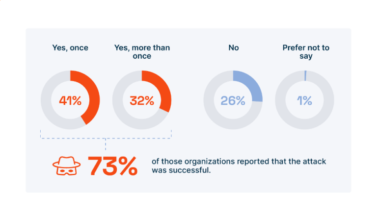 MGM Resorts Hit by Ransomware Attack